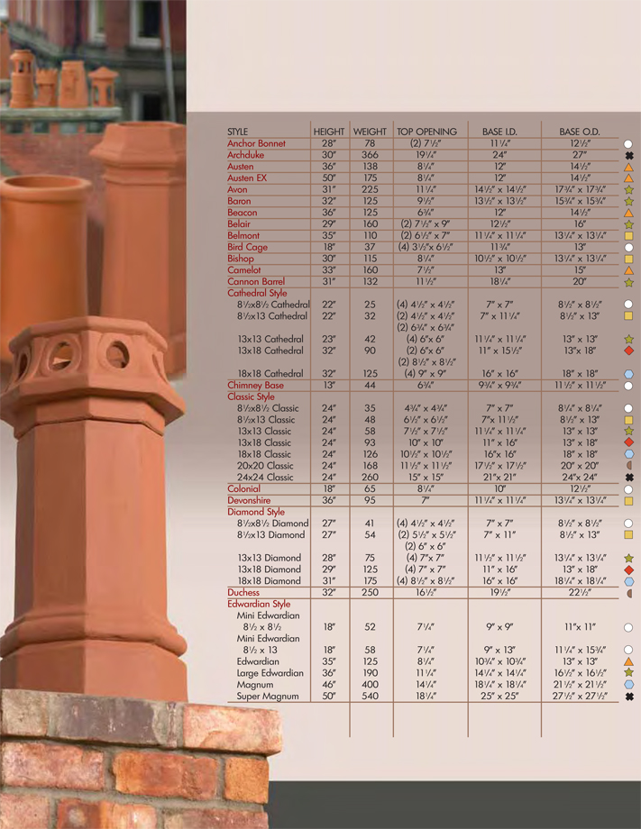 Clay Chimney Pots