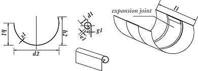 COPPER GUTTER SYSTEM EXPANSION JOINTS