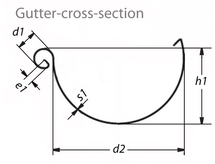 Zinc Gutter System