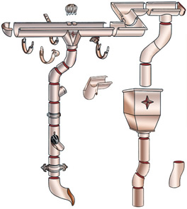 COPPER GUTTER PHOTO GALLERY